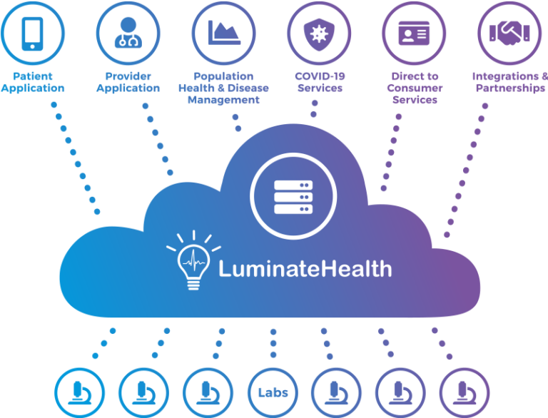 Company - Luminate Health